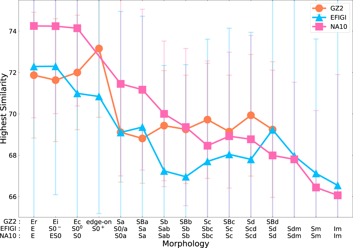 Similar Image Retrieval using Autoencoder. I. Automatic Morphology Classification of Galaxies ...