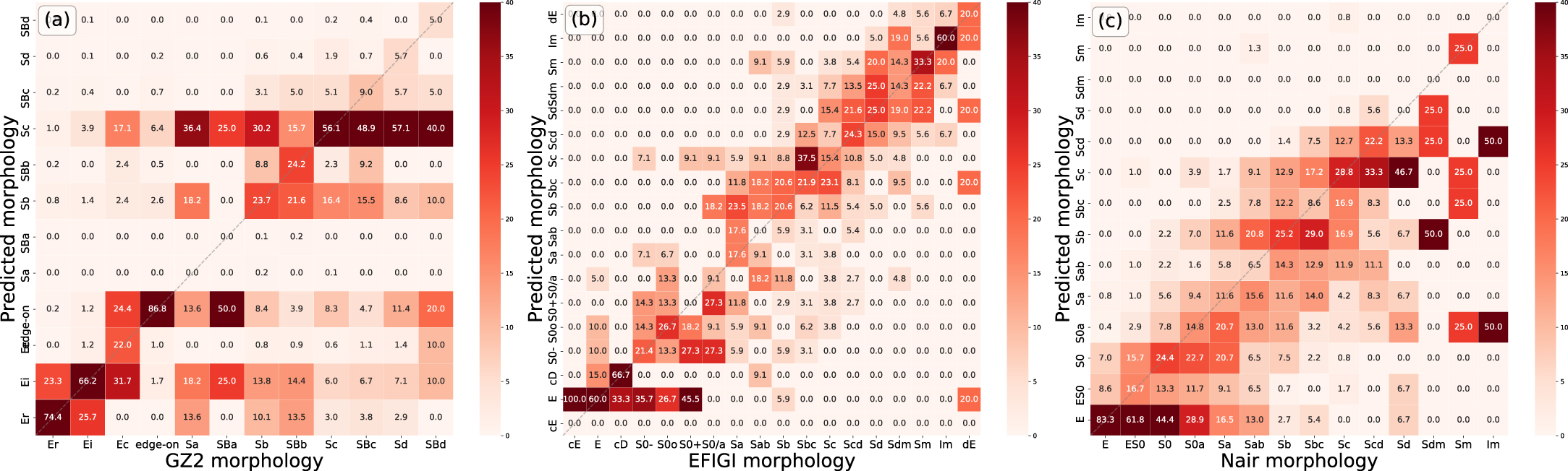 Similar Image Retrieval using Autoencoder. I. Automatic Morphology Classification of Galaxies ...