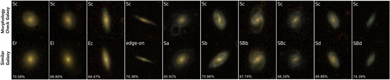 Similar Image Retrieval using Autoencoder. I. Automatic Morphology ...