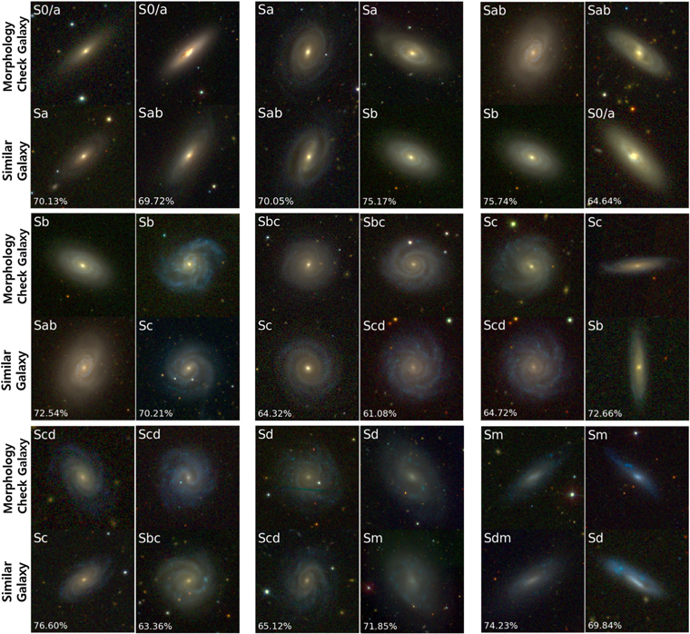 Similar Image Retrieval using Autoencoder. I. Automatic Morphology Classification of Galaxies ...