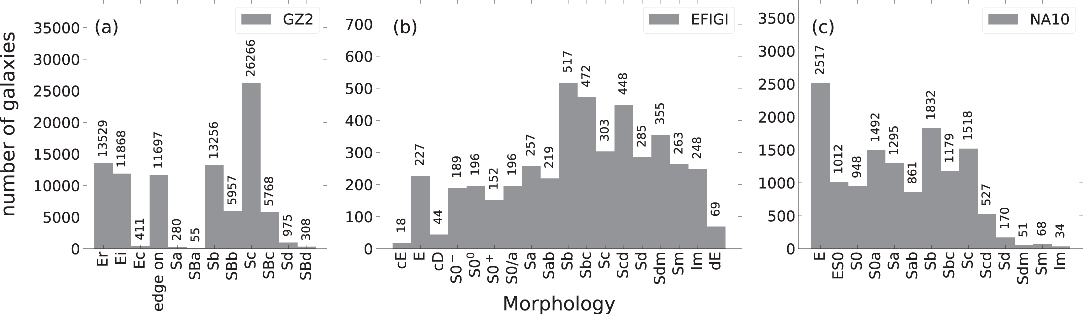 Similar Image Retrieval using Autoencoder. I. Automatic Morphology Classification of Galaxies ...