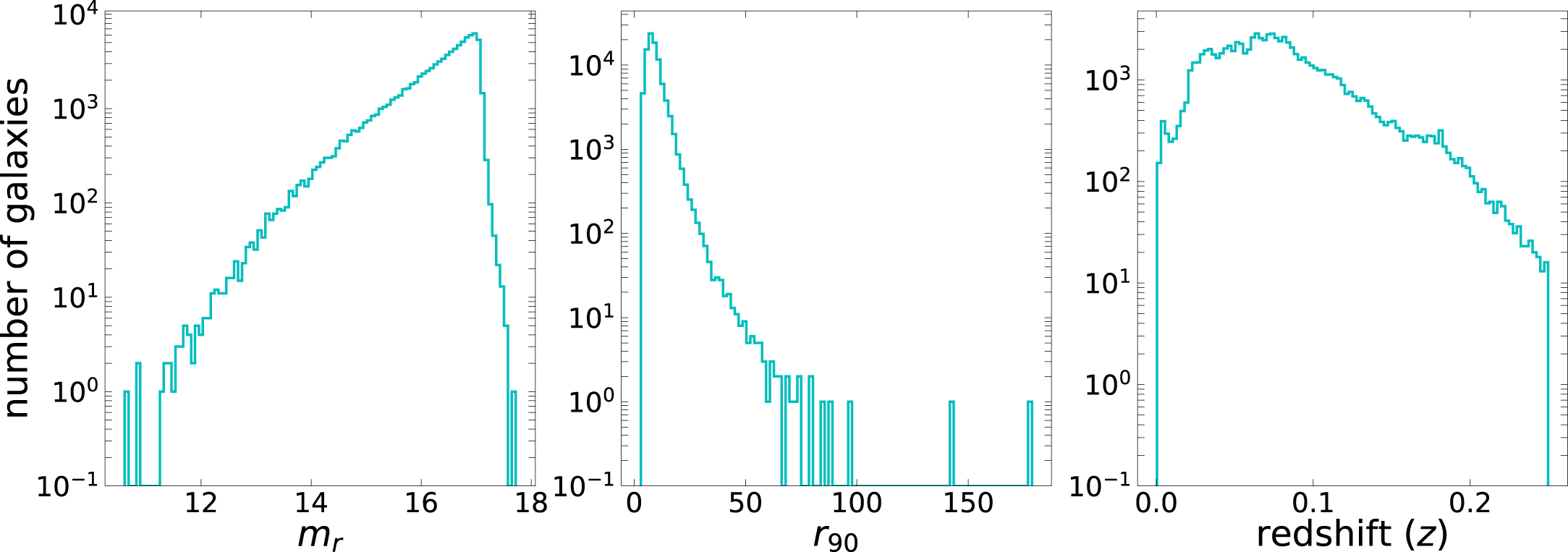Similar Image Retrieval using Autoencoder. I. Automatic Morphology Classification of Galaxies ...