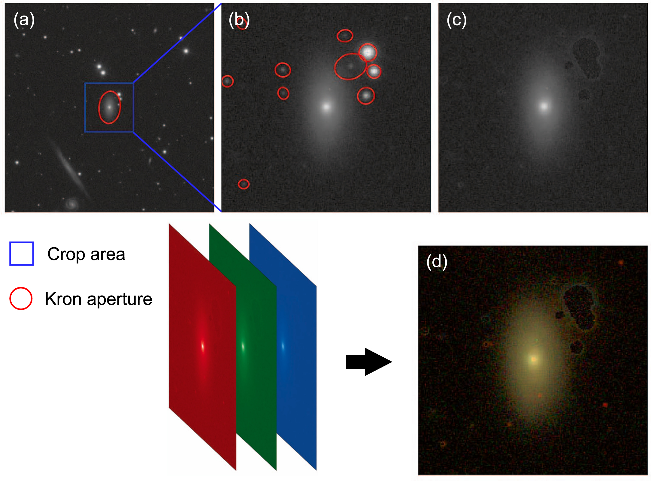 Similar Image Retrieval using Autoencoder. I. Automatic Morphology Classification of Galaxies ...