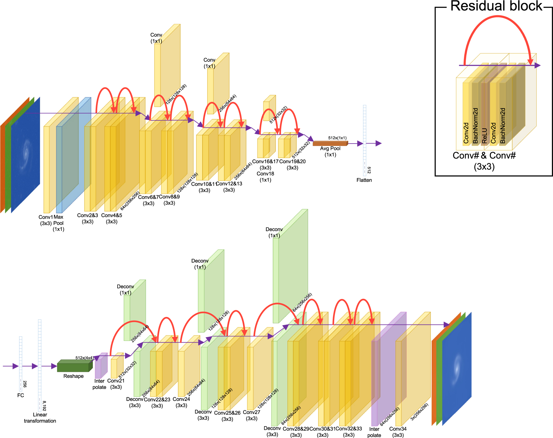 Similar Image Retrieval using Autoencoder. I. Automatic Morphology Classification of Galaxies ...