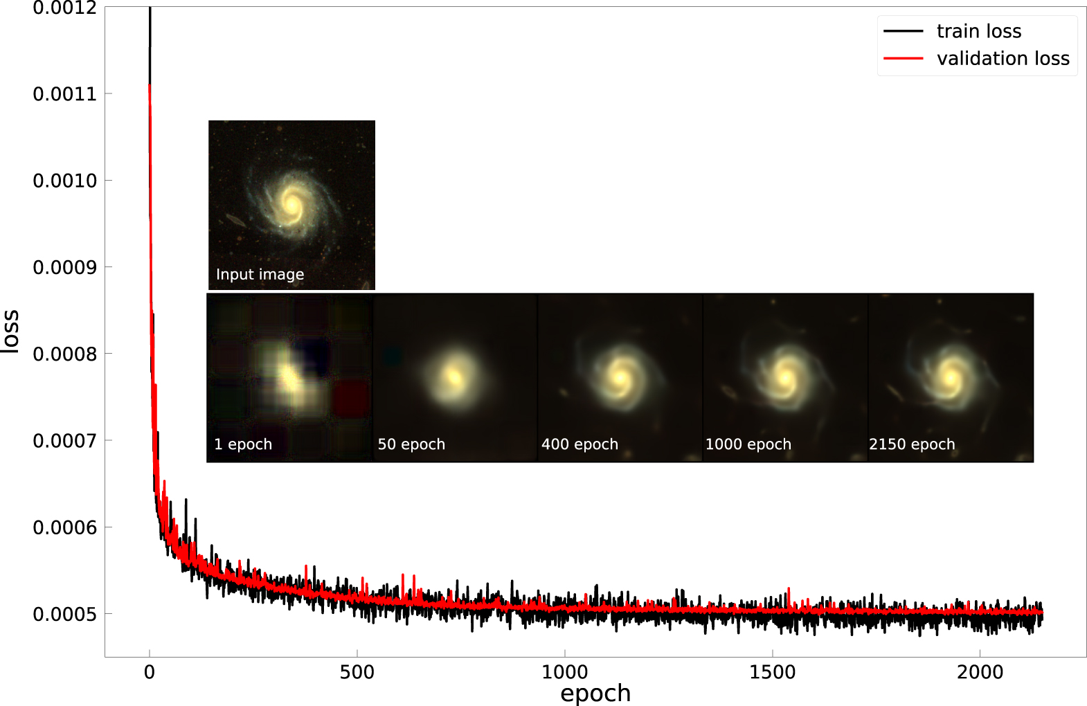 Similar Image Retrieval using Autoencoder. I. Automatic Morphology Classification of Galaxies ...