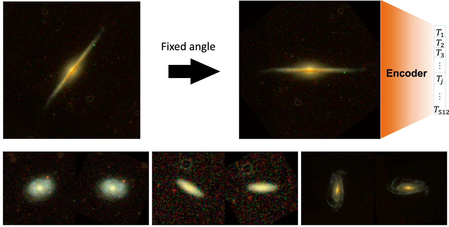 Similar Image Retrieval using Autoencoder. I. Automatic Morphology Classification of Galaxies ...