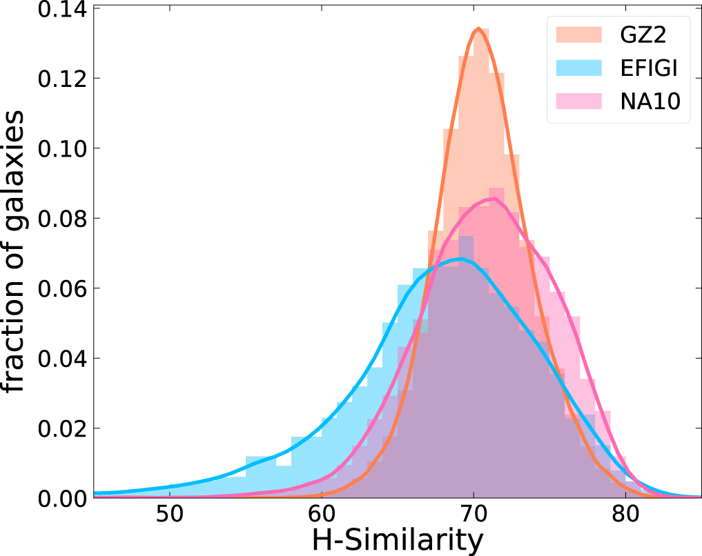 Similar Image Retrieval using Autoencoder. I. Automatic Morphology Classification of Galaxies ...