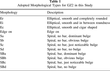 Similar Image Retrieval using Autoencoder. I. Automatic Morphology Classification of Galaxies ...