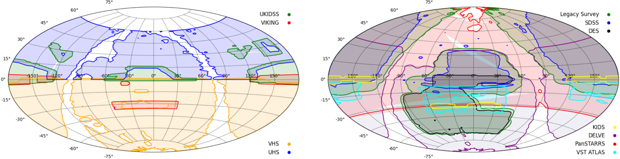 Color Transformations of Photometric Measurements of Galaxies in ...