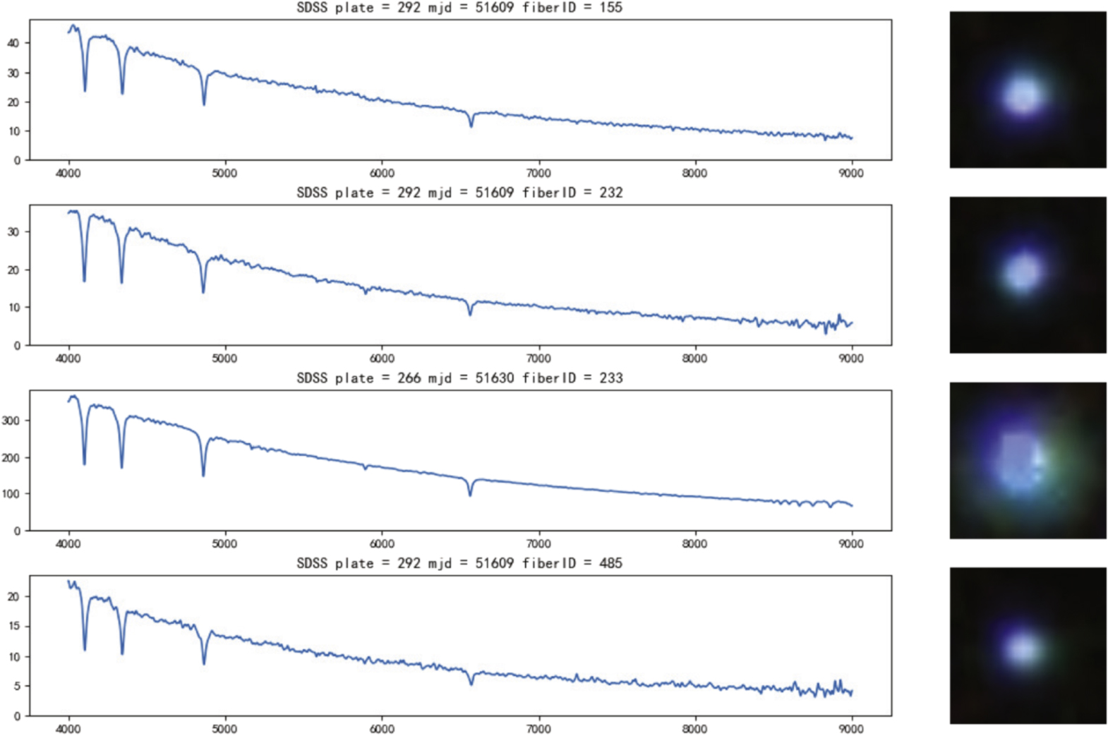 Identification of Blue Horizontal Branch Stars with Multimodal Fusion ...