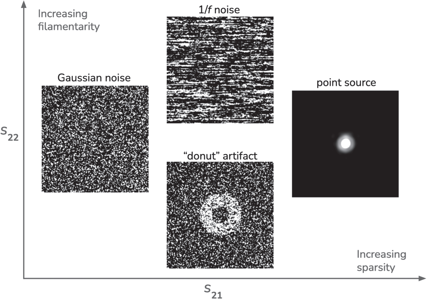 Quantifying Roman WFI Dark Images with the Wavelet Scattering Transform ...