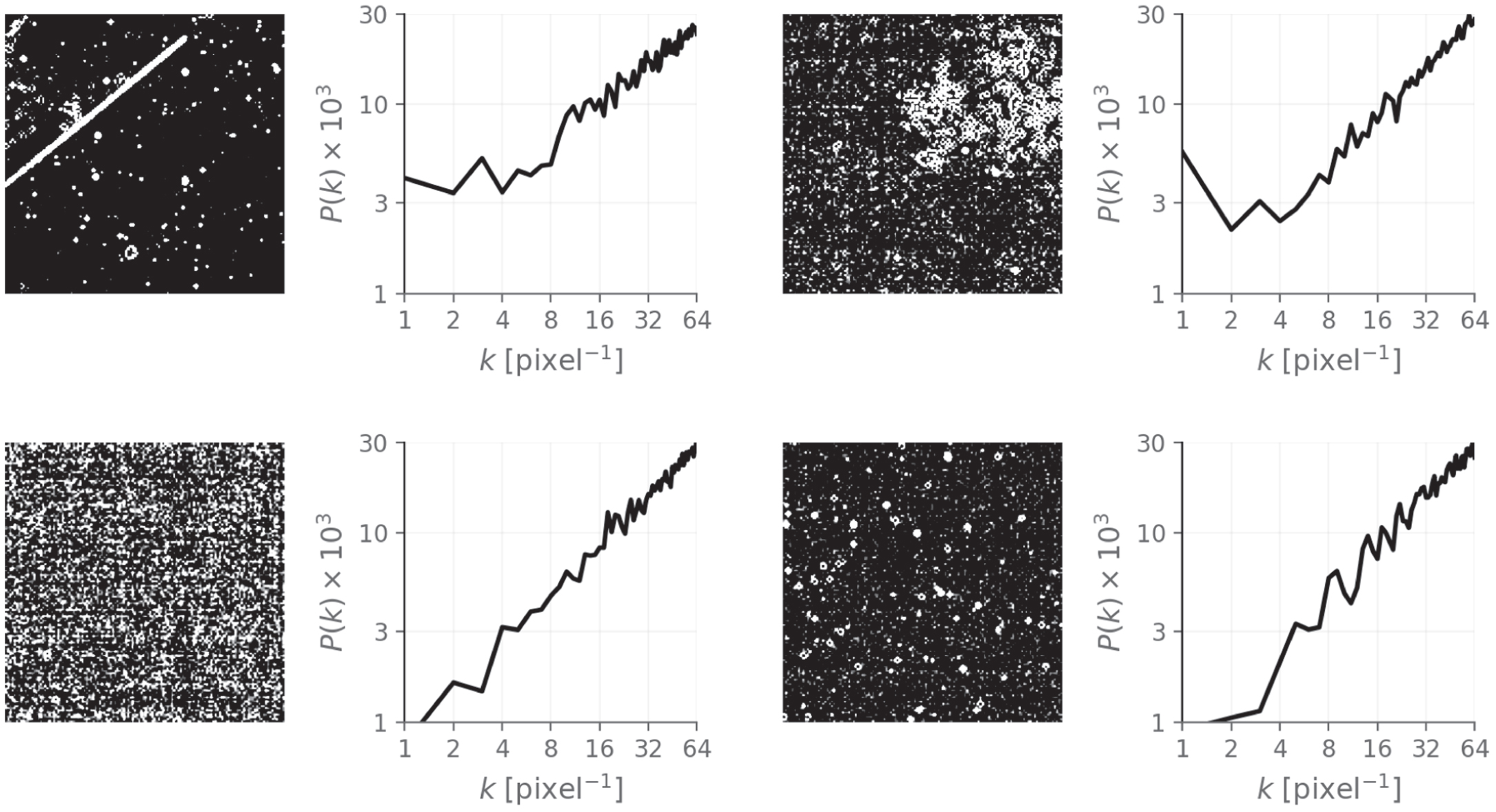 Quantifying Roman WFI Dark Images with the Wavelet Scattering Transform ...