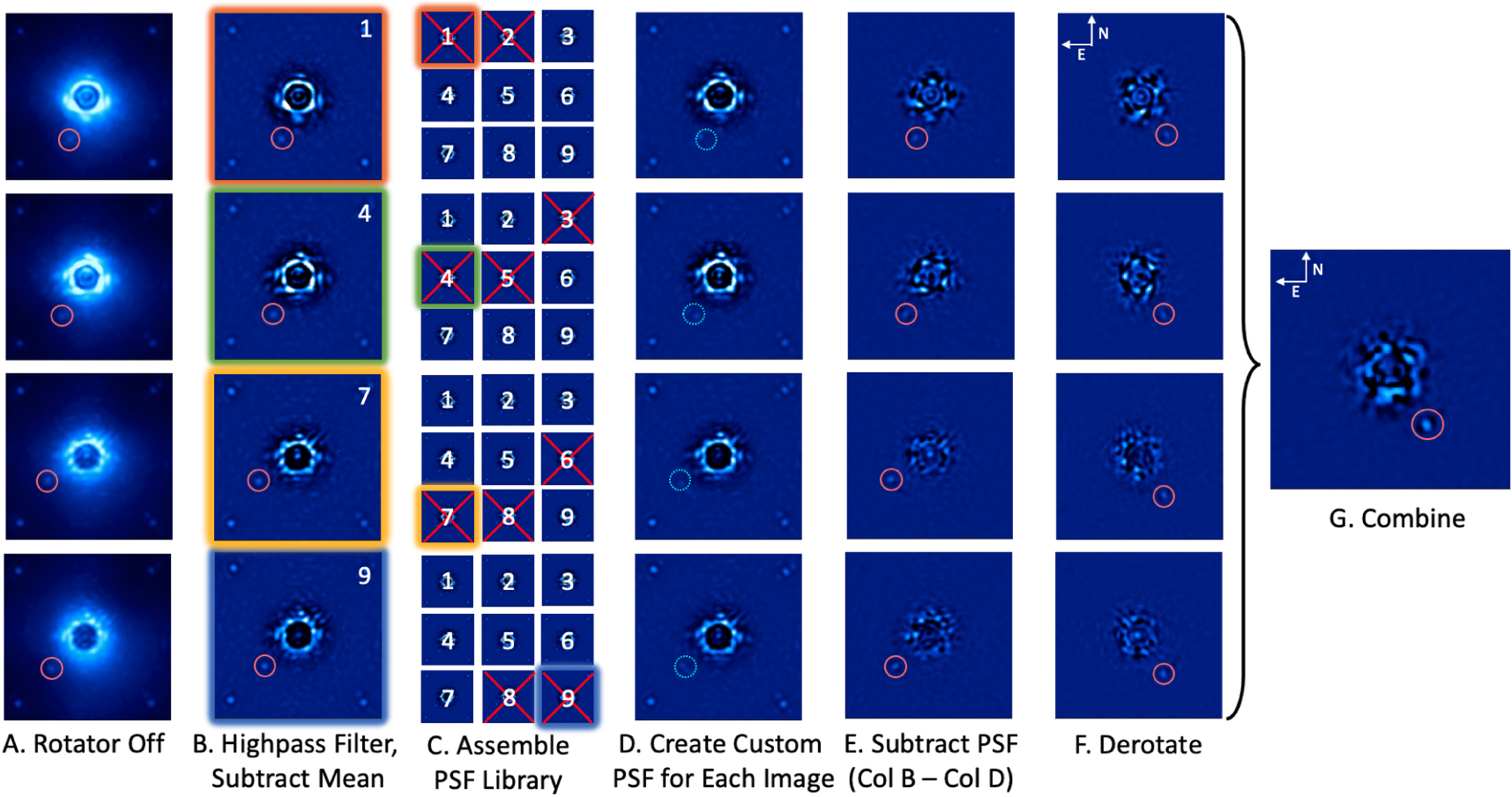 An Introduction to High Contrast Differential Imaging of Exoplanets and Disks - IOPscience