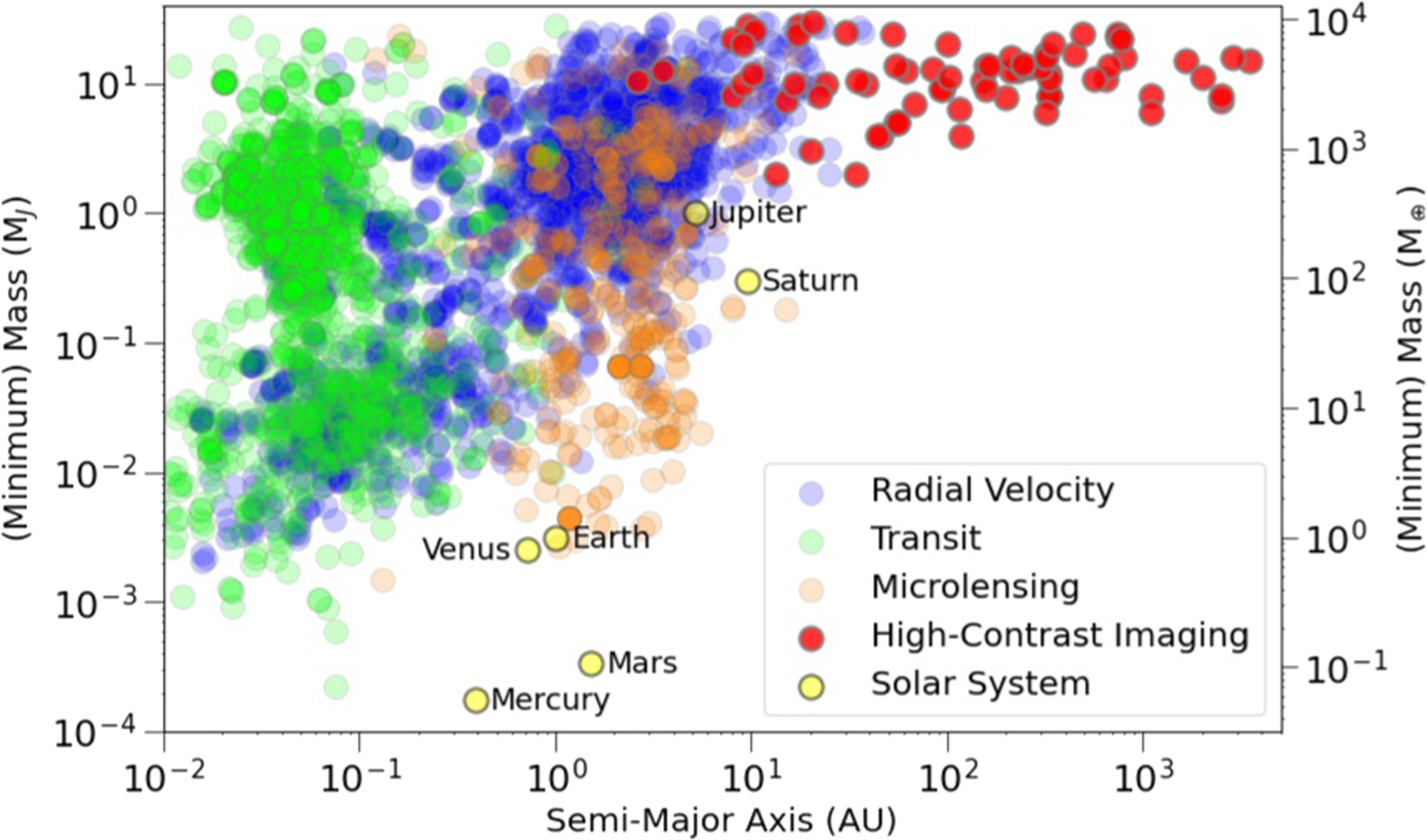 An Introduction to High Contrast Differential Imaging of Exoplanets and ...