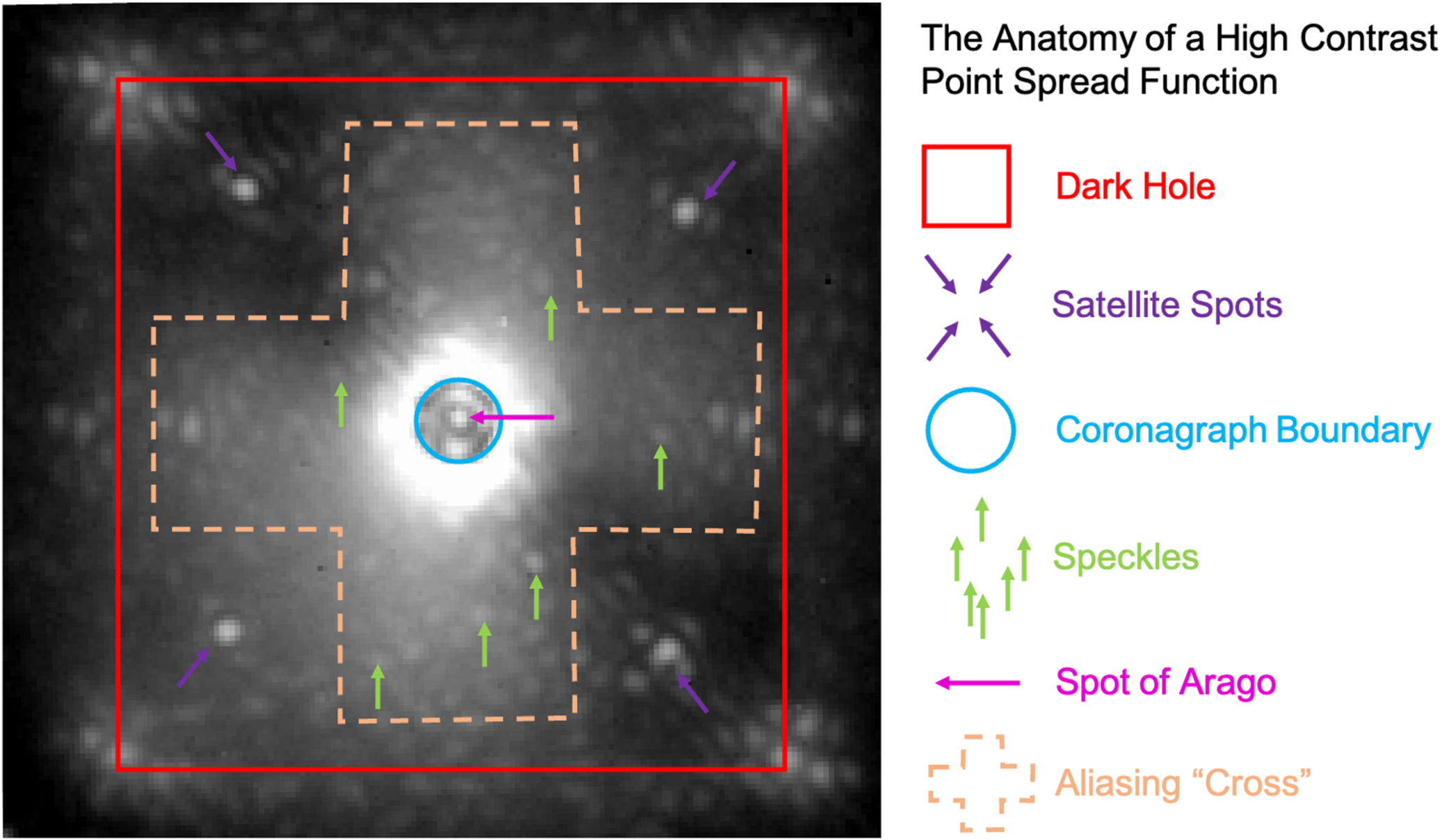 An Introduction to High Contrast Differential Imaging of Exoplanets and Disks - IOPscience