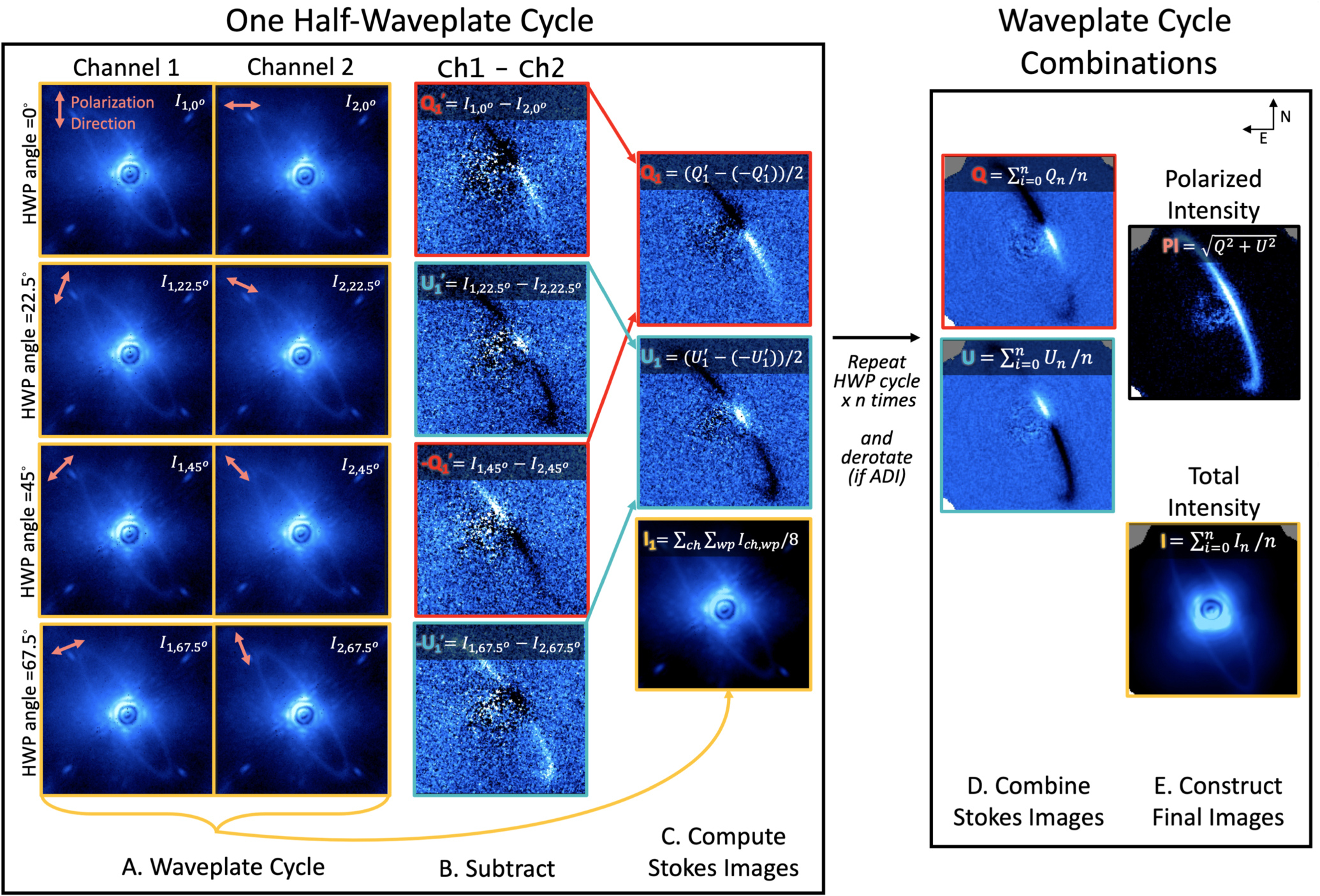 An Introduction to High Contrast Differential Imaging of Exoplanets and Disks - IOPscience