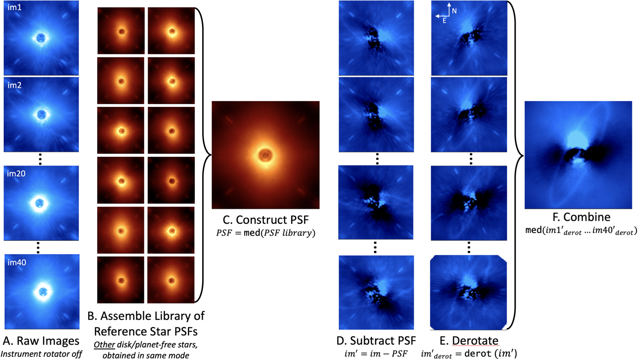 An Introduction to High Contrast Differential Imaging of Exoplanets and Disks - IOPscience