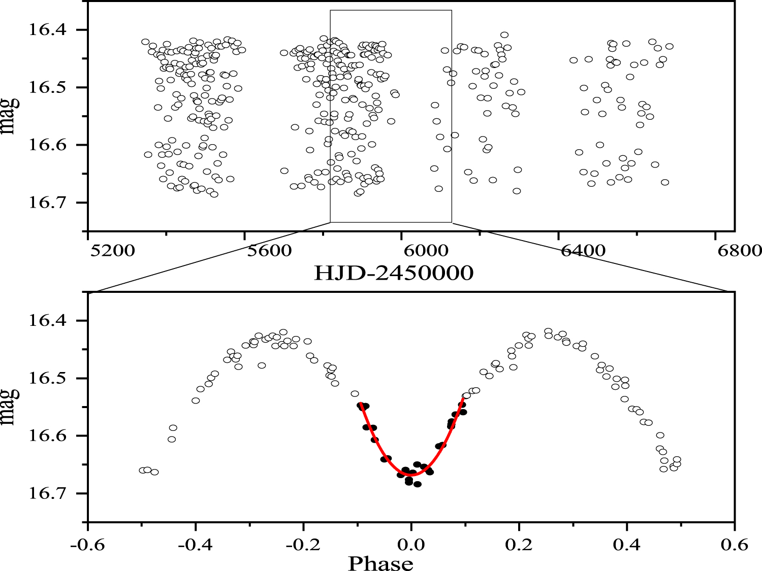 A Study of Ten Early-type Contact Binary Stars in the Small Magellanic ...