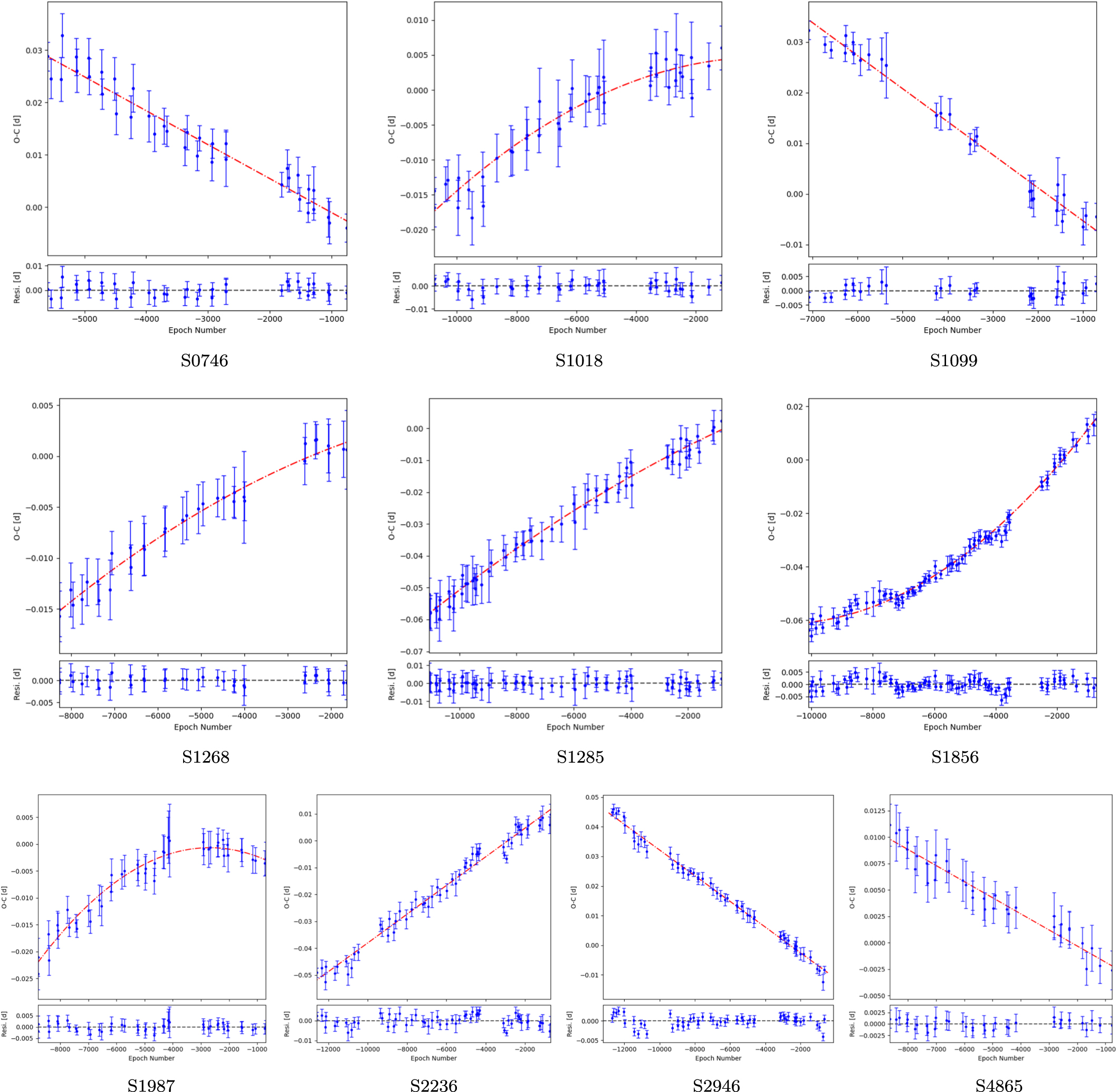 A Study of Ten Early-type Contact Binary Stars in the Small Magellanic ...