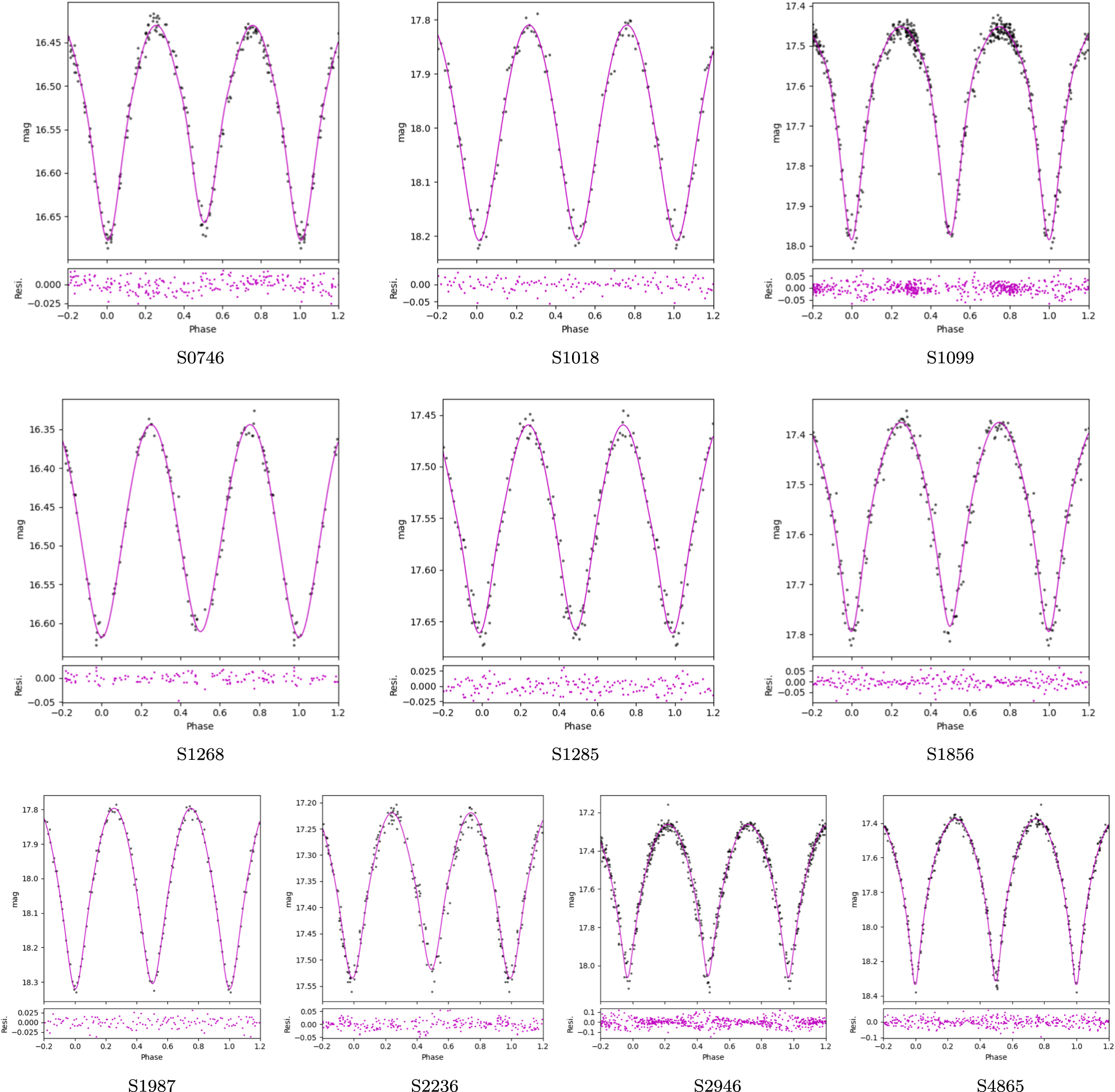 A Study of Ten Early-type Contact Binary Stars in the Small Magellanic ...
