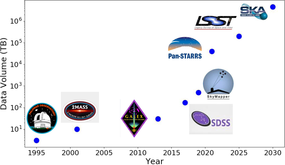 Efficient Lossless Compression of Integer Astronomical Data - IOPscience