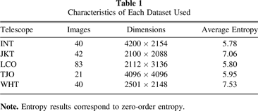 Efficient Lossless Compression of Integer Astronomical Data - IOPscience