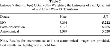 Efficient Lossless Compression of Integer Astronomical Data - IOPscience