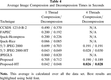 Efficient Lossless Compression of Integer Astronomical Data - IOPscience