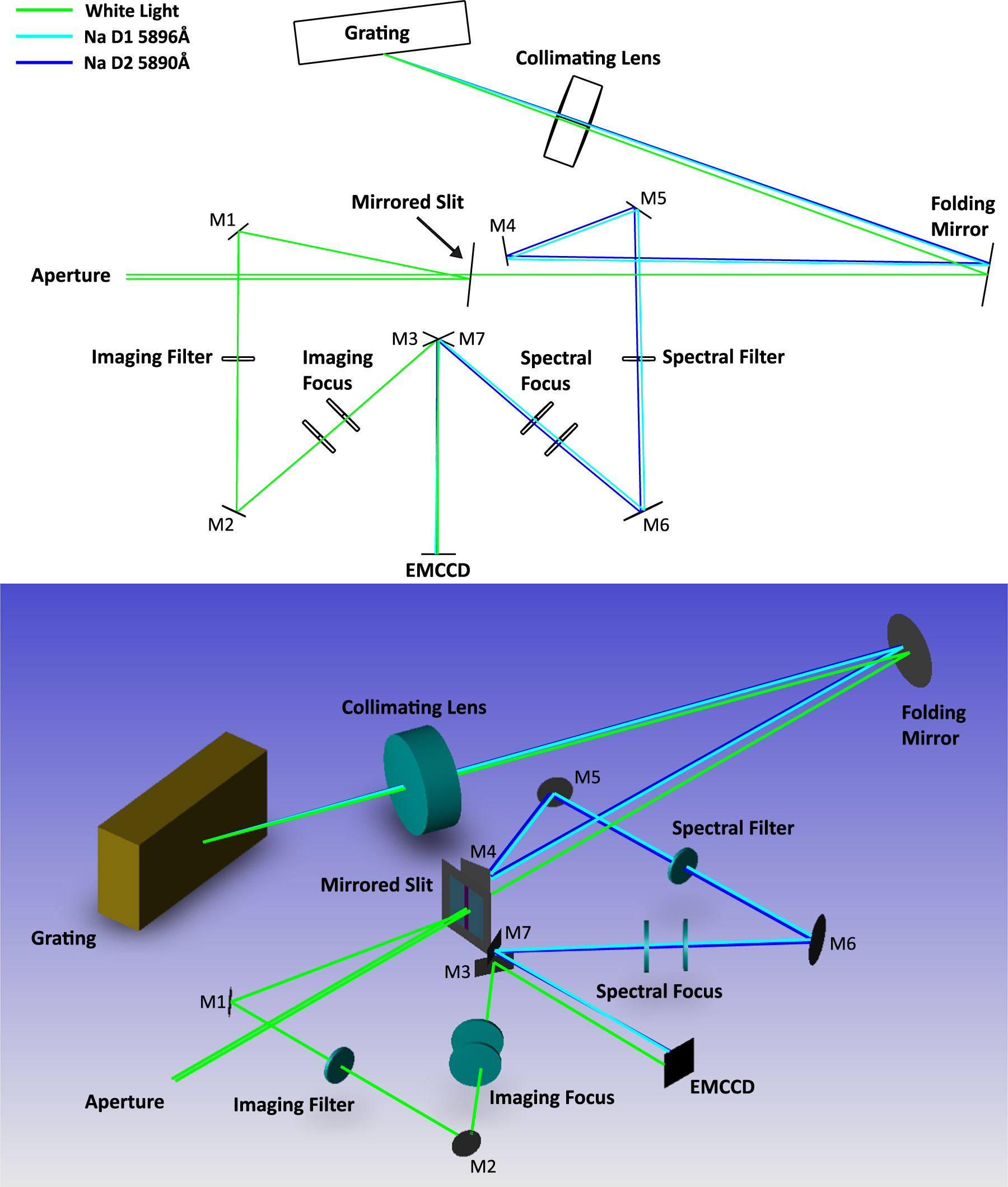 Rapid Imaging Planetary Spectrograph - IOPscience