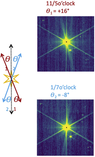 The Near Infrared Imager and Slitless Spectrograph for the James Webb ...