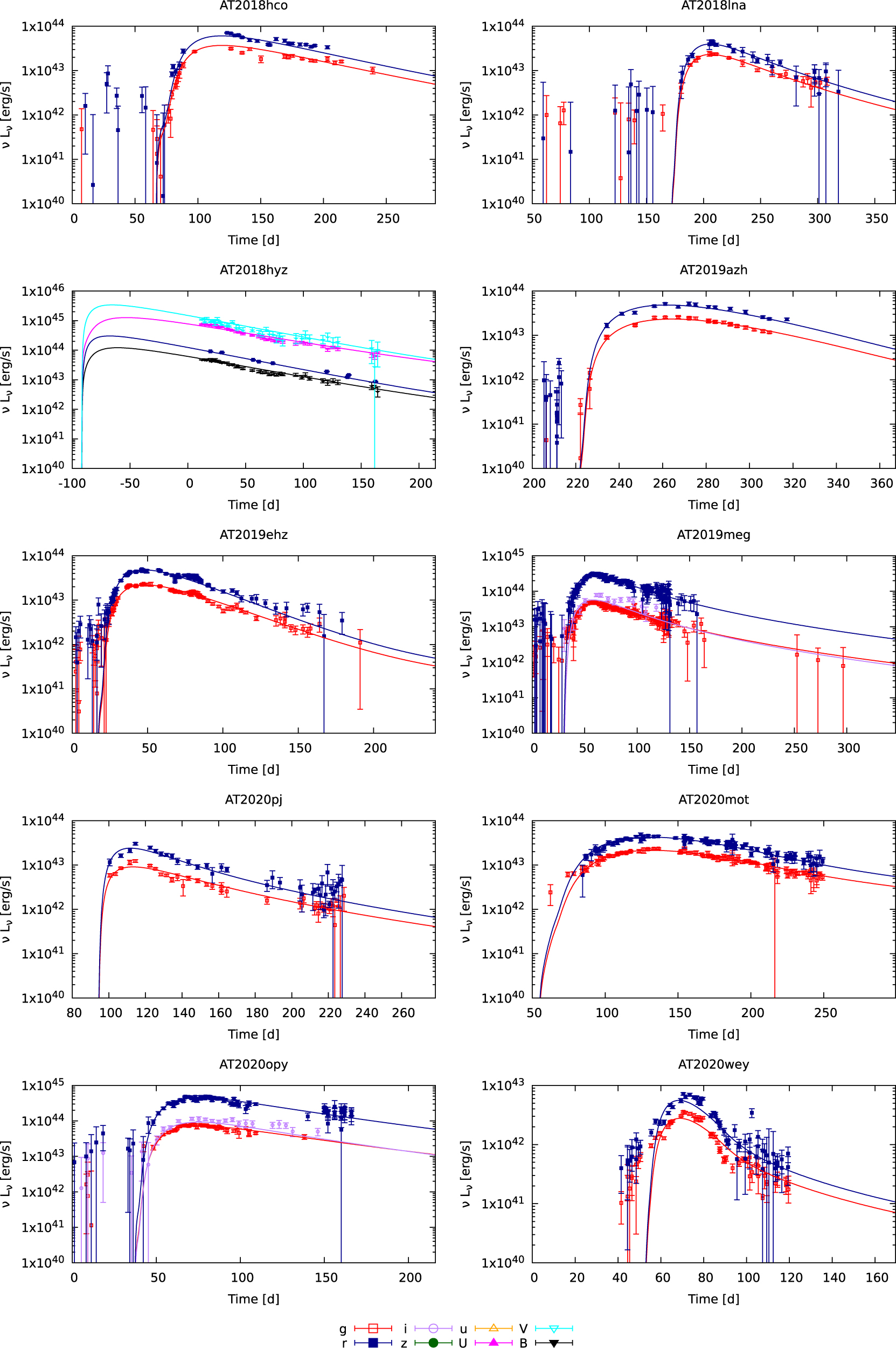 Fitting Optical Light Curves of Tidal Disruption Events with TiDE ...