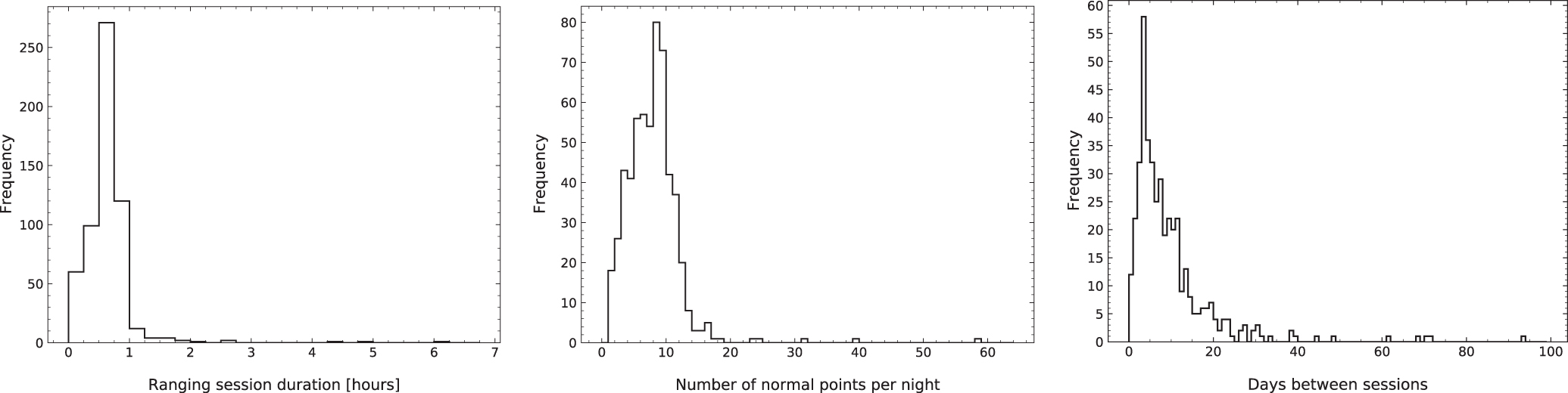 Fifteen Years of Millimeter Accuracy Lunar Laser Ranging with APOLLO ...