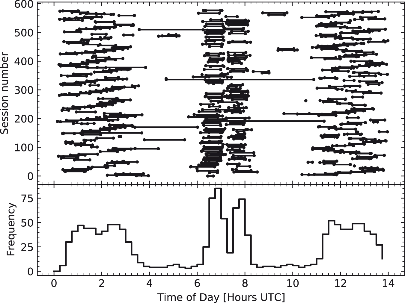 Fifteen Years of Millimeter Accuracy Lunar Laser Ranging with APOLLO ...