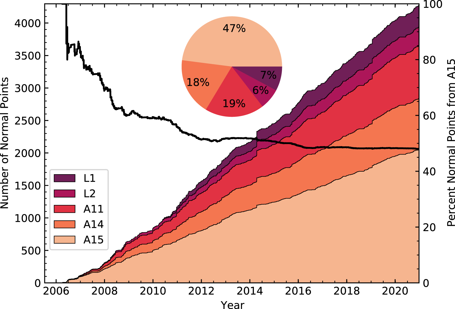 Fifteen Years of Millimeter Accuracy Lunar Laser Ranging with APOLLO ...