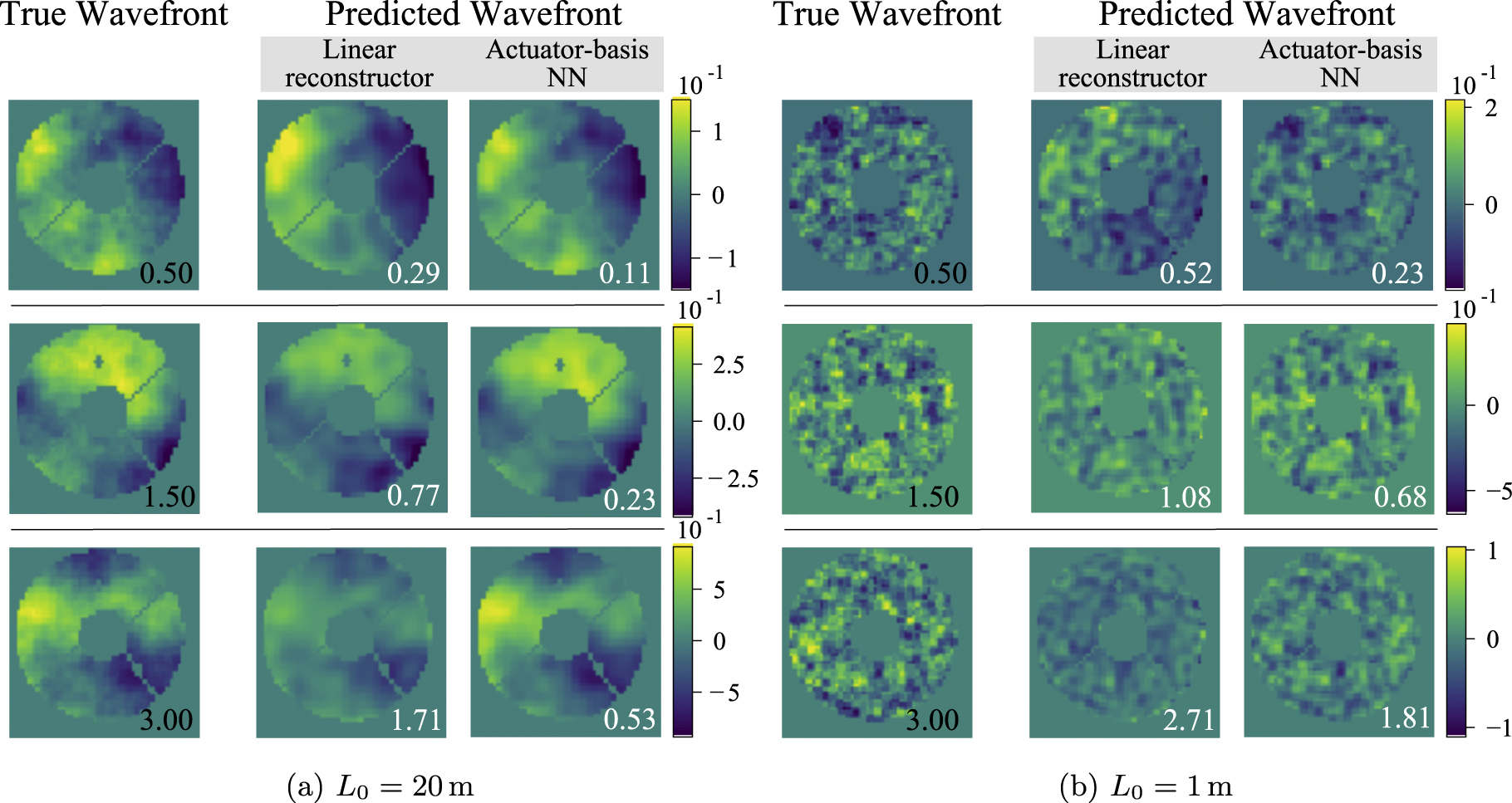 Nonlinear Wave Front Reconstruction from a Pyramid Sensor using Neural Networks - IOPscience