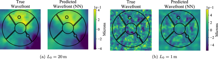 Nonlinear Wave Front Reconstruction from a Pyramid Sensor using Neural Networks - IOPscience