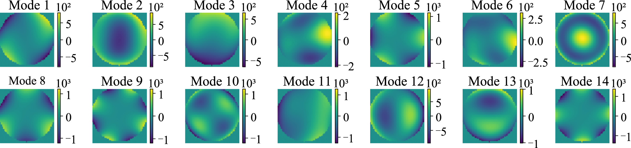 Nonlinear Wave Front Reconstruction from a Pyramid Sensor using Neural Networks - IOPscience