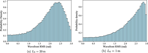 Nonlinear Wave Front Reconstruction from a Pyramid Sensor using Neural Networks - IOPscience