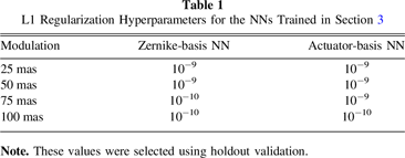 Nonlinear Wave Front Reconstruction from a Pyramid Sensor using Neural Networks - IOPscience