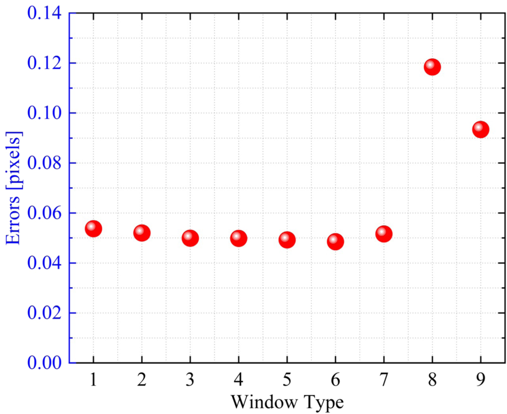 Comparative Analysis of Image-shift Measurement Algorithms for Solar ...