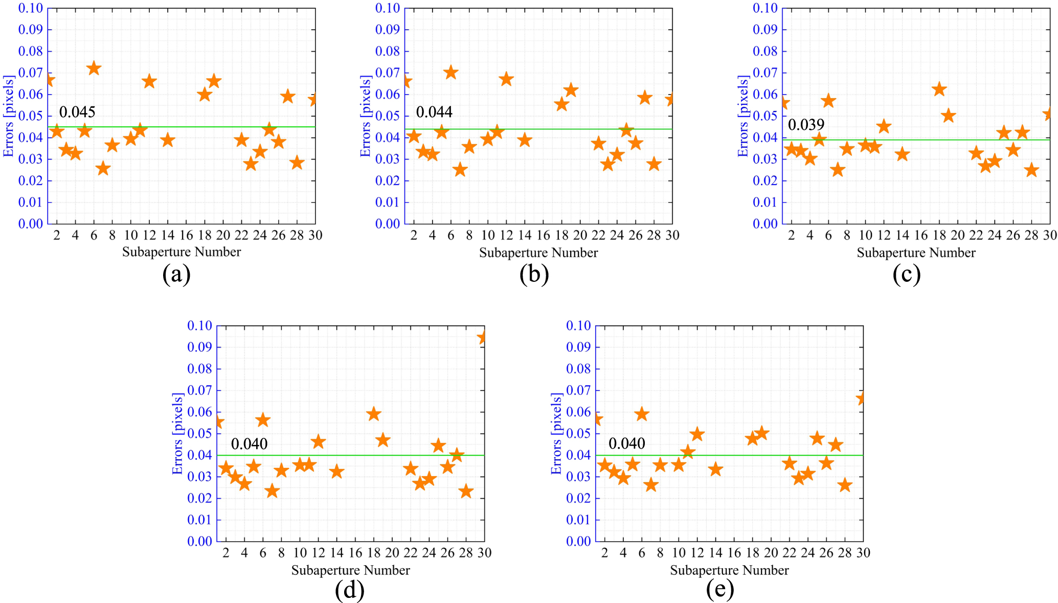 Comparative Analysis of Image-shift Measurement Algorithms for Solar ...