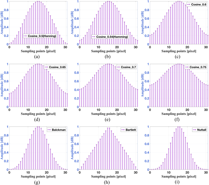 Comparative Analysis of Image-shift Measurement Algorithms for Solar Shack–Hartmann Wavefront ...