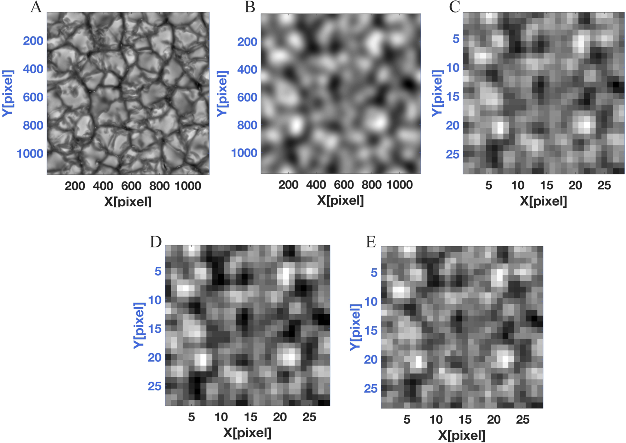 Comparative Analysis of Image-shift Measurement Algorithms for Solar Shack–Hartmann Wavefront ...