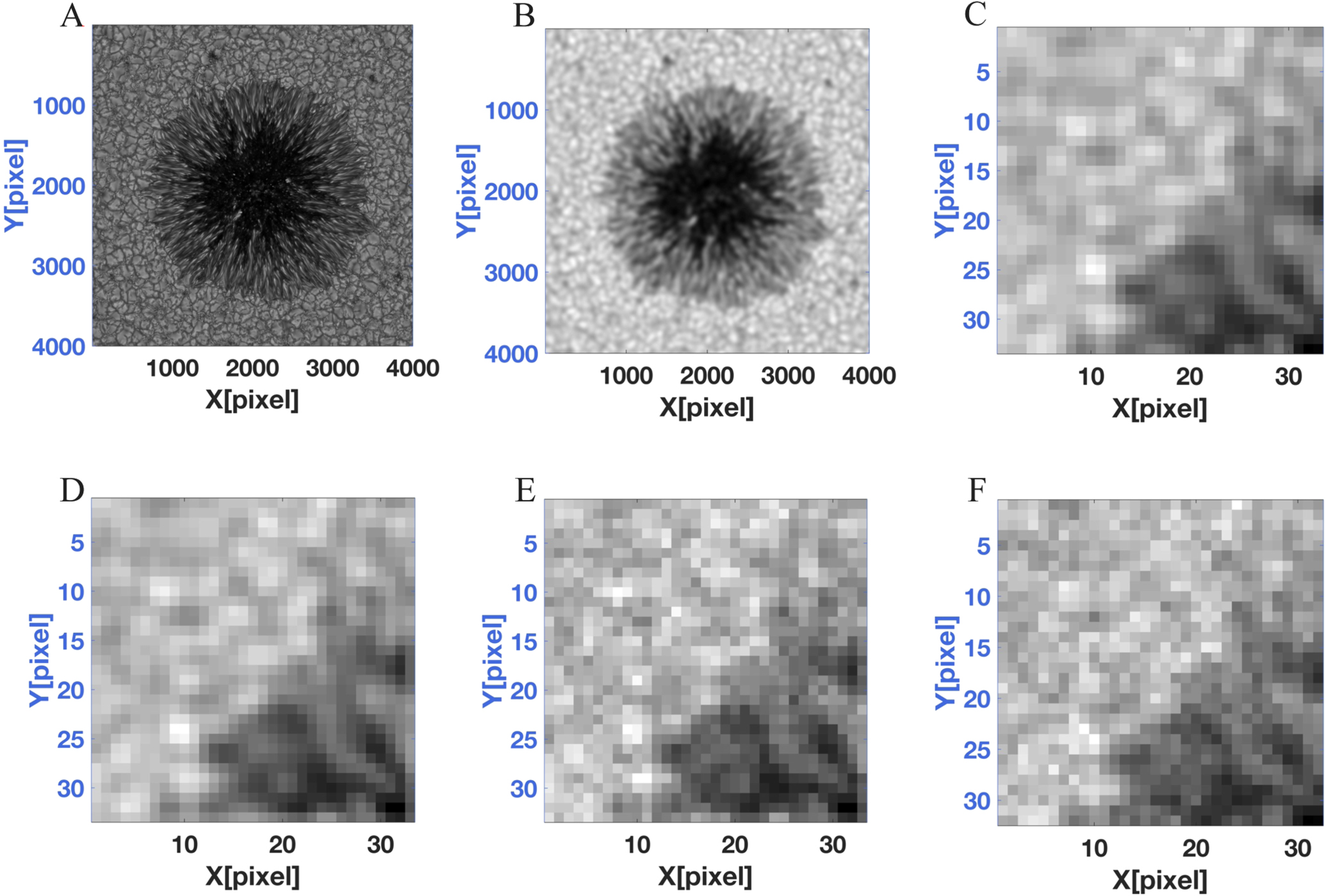 Comparative Analysis of Image-shift Measurement Algorithms for Solar ...