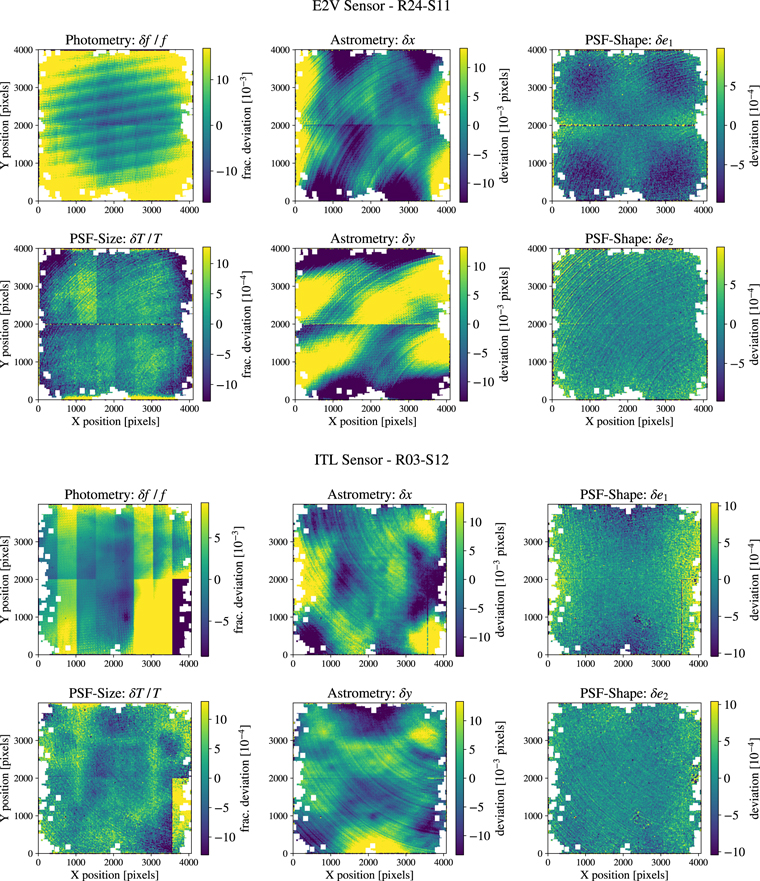 Photometry, Centroid and Point-spread Function Measurements in the LSST ...