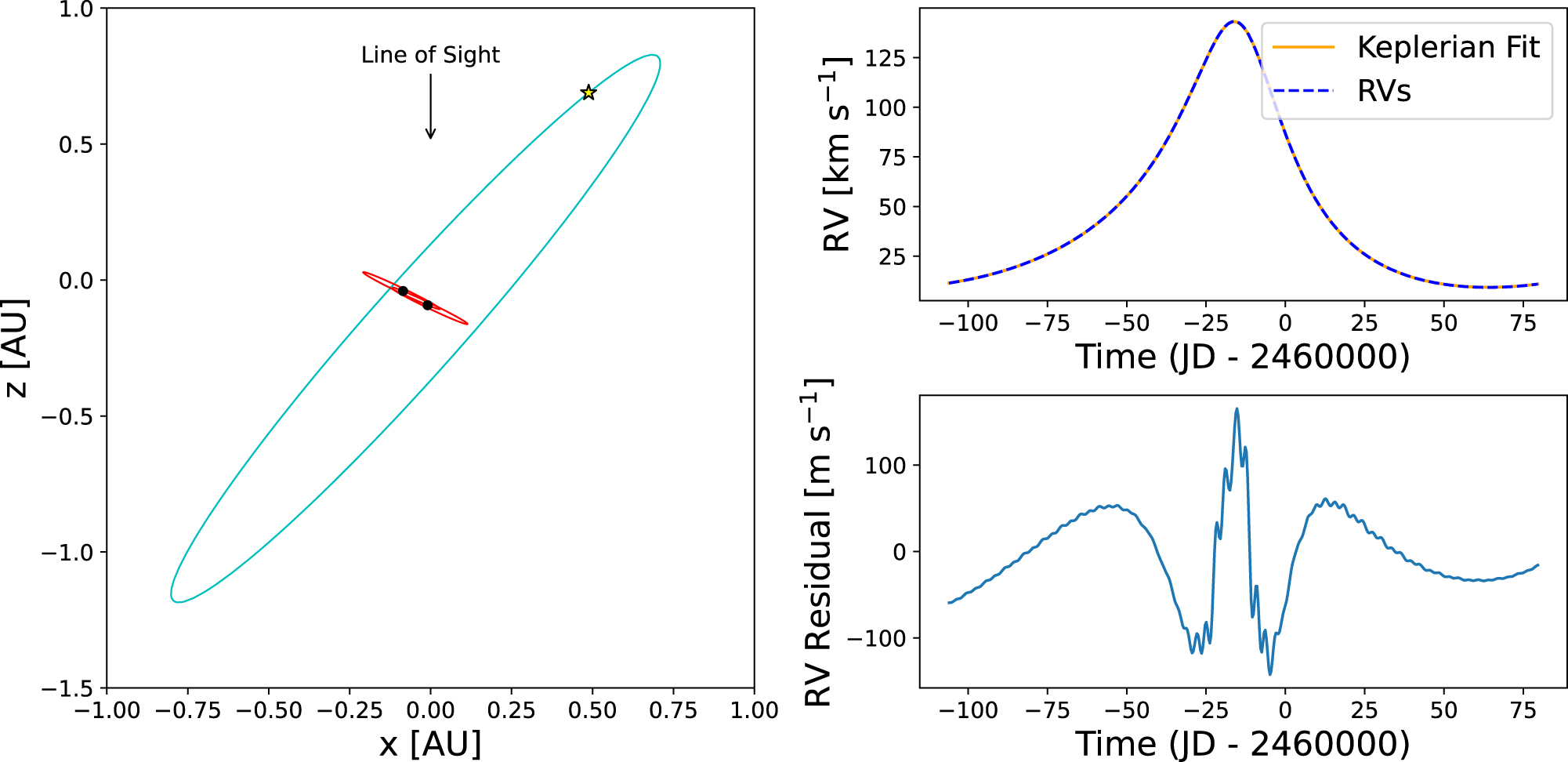 ESPRESSO Observations of Gaia BH1: High-precision Orbital Constraints ...