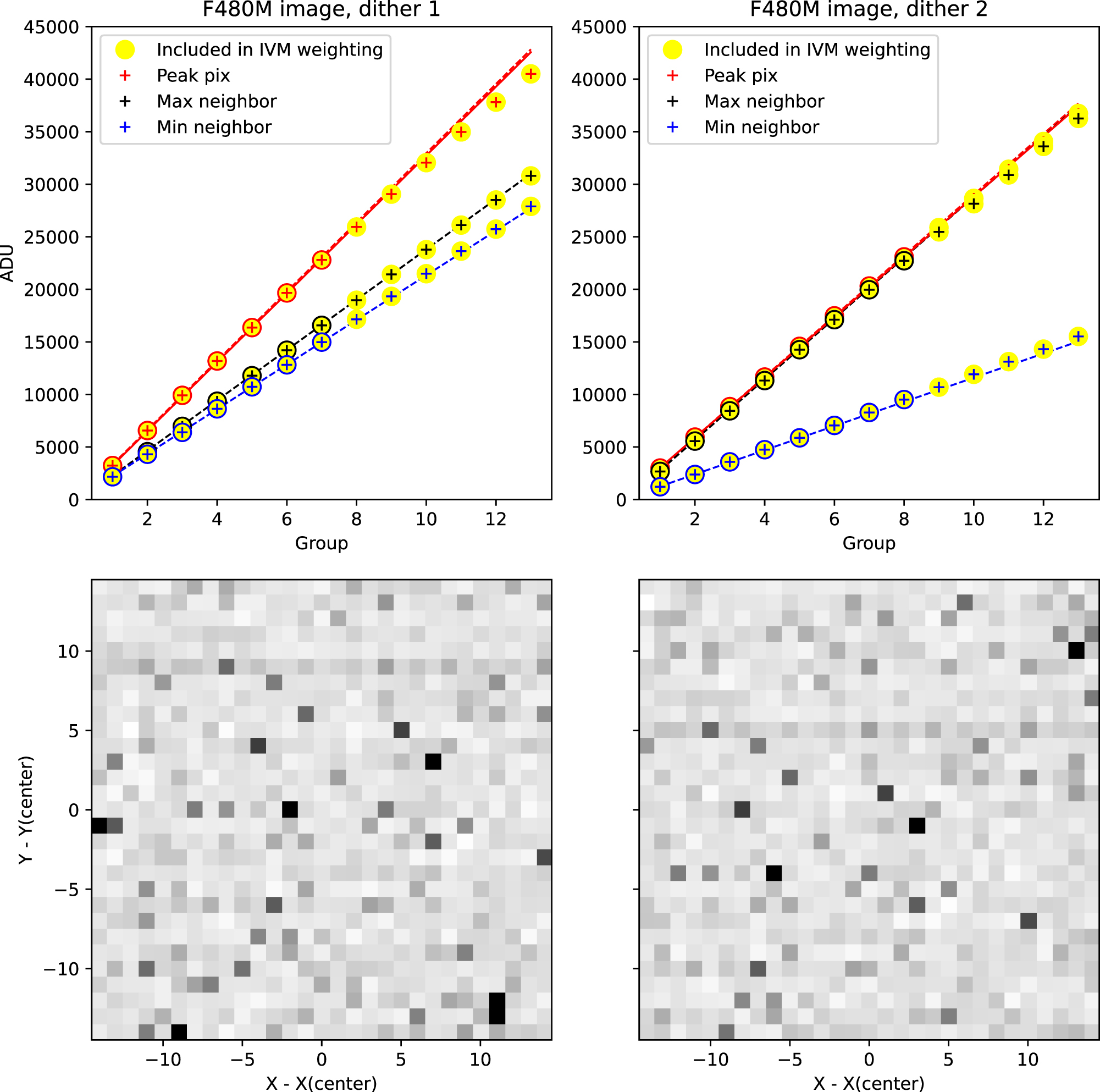 An Algorithm to Mitigate Charge Migration Effects in Data from the Near ...