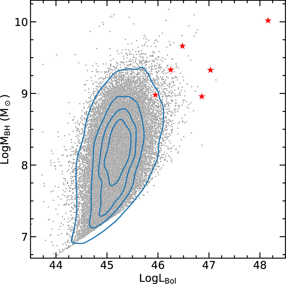 Discovery of Six Low-z, High-luminosity, and High-mass Quasars - IOPscience