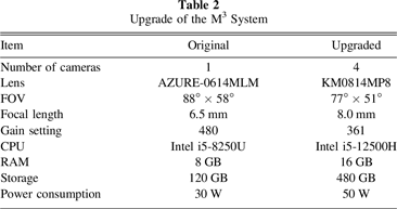 Multi-station Meteor Monitoring (M3) System. II. System Upgrade and a ...