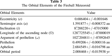 Multi-station Meteor Monitoring (M3) System. II. System Upgrade and a ...